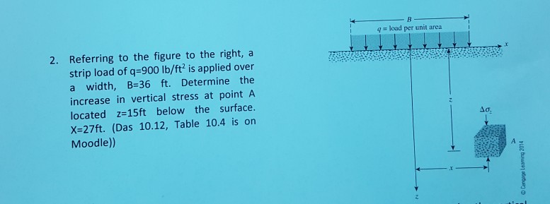 Solved q = load per unit area 2. Referring to the figure to | Chegg.com