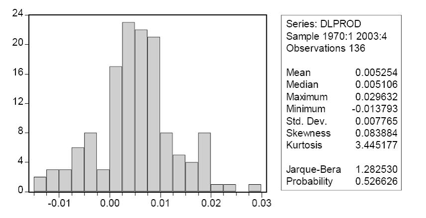 Solved Below are summary statistics and a histogram labor | Chegg.com
