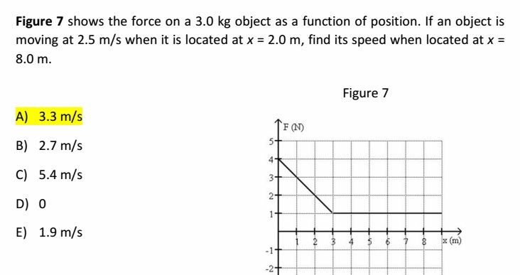 Solved Figure 7 Shows The Force On A 3 0 Kg Object As A