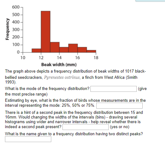 Solved 600 500 400 200 100 Beak width (mm) The graph above | Chegg.com