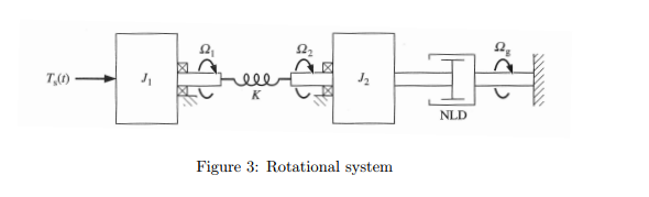 3) The rotational system shown in Figure 3 is a | Chegg.com