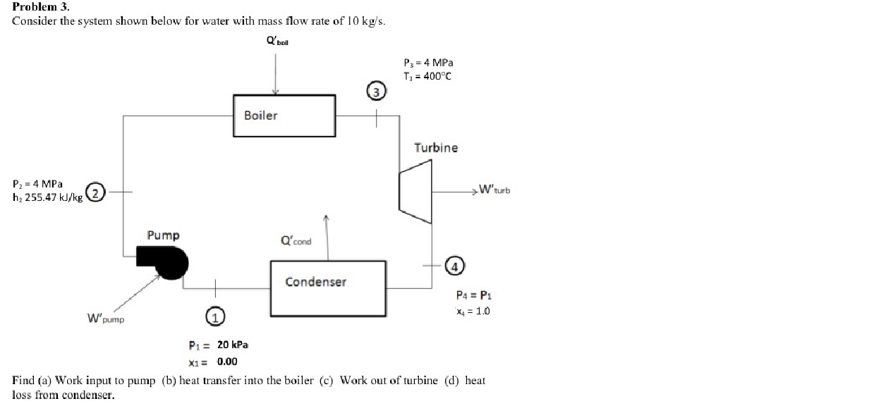 Solved Problem 3 Consider The System Shown Below For Water