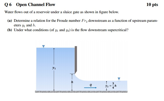 Solved Water flows out of a reservoir under a sluice gate as | Chegg.com