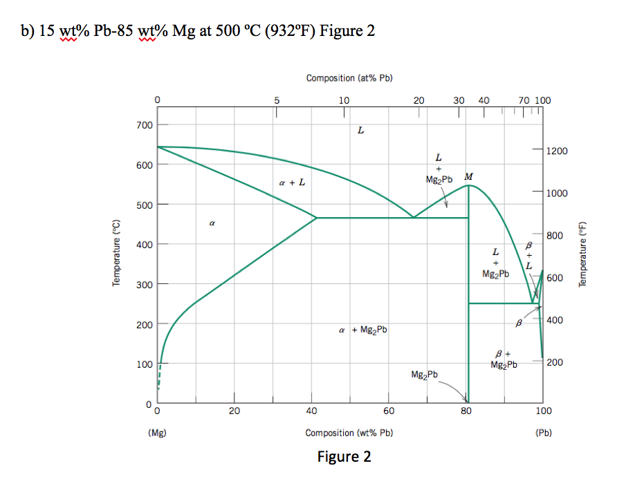 Solved Determine the relative amounts (in terms of volume | Chegg.com