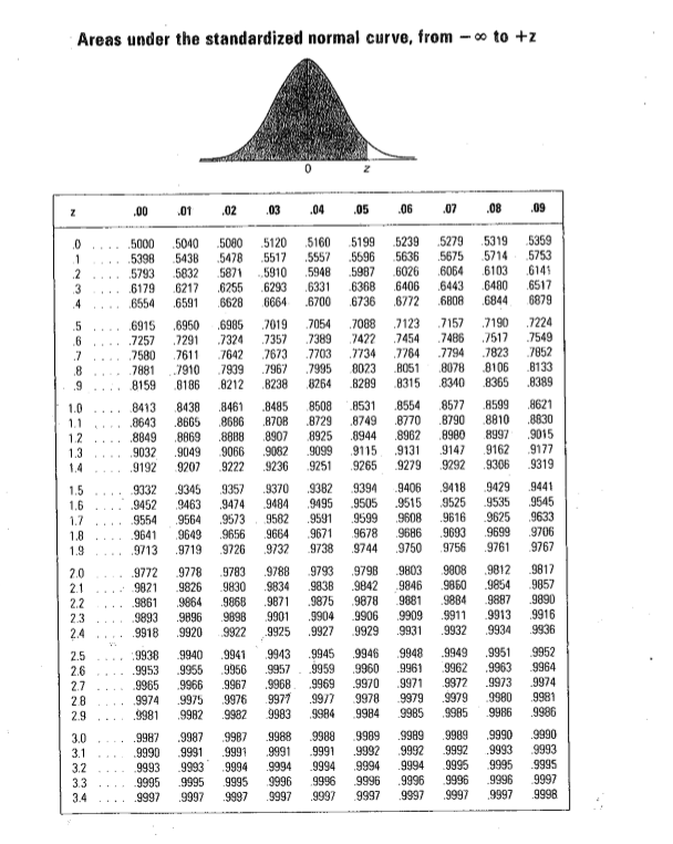 Solved 1. Suppose that Xis a discrete random variable with | Chegg.com