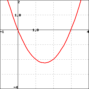 Solved calculate the slope of the secant line through the | Chegg.com