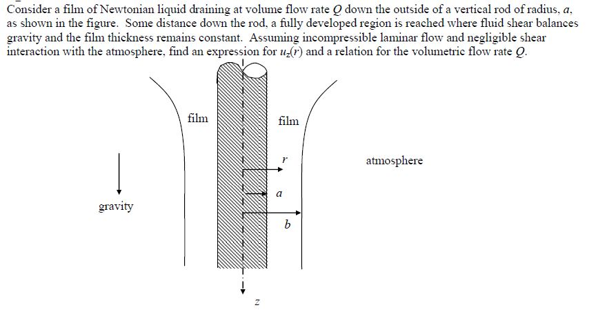 Solved Consider a film of Newtonian liquid draining at | Chegg.com