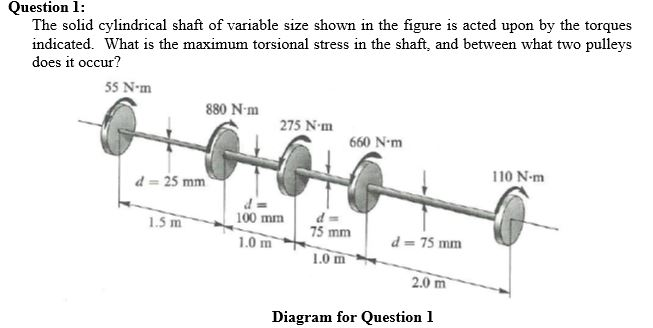 Solved The solid cylindrical shaft of variable size shown in | Chegg.com