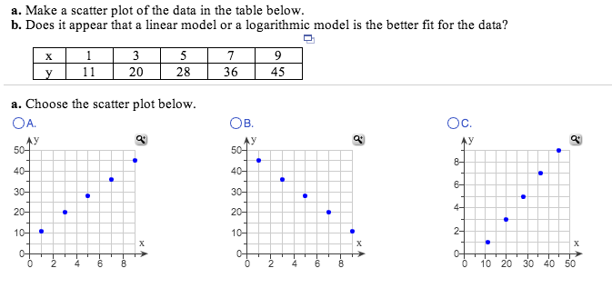Solved Make a scatter plot of the data in the table below. | Chegg.com