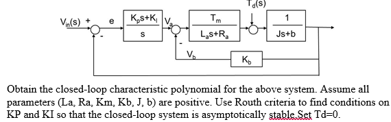 Solved Obtain the closed-loop characteristic polynomial | Chegg.com