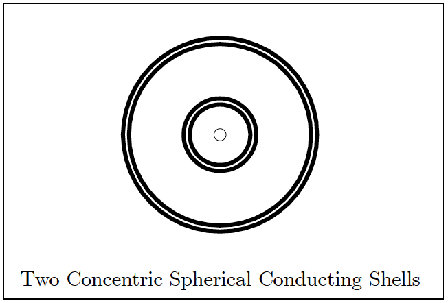 Solved The figure below shows two concentric spherical | Chegg.com