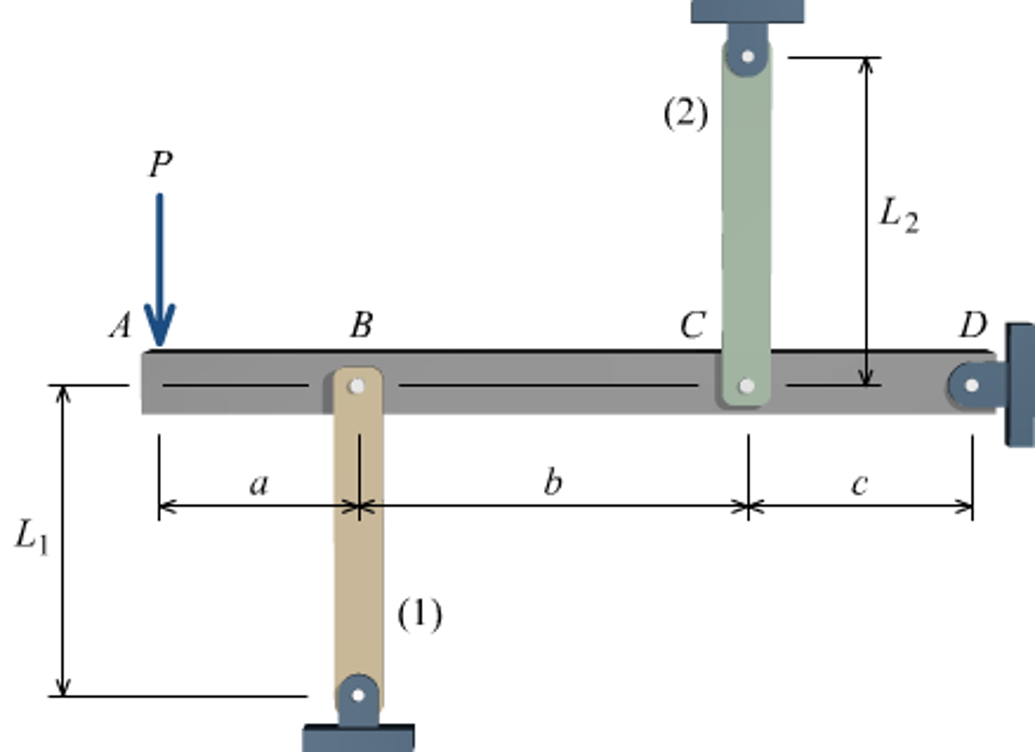 Solved Rigid bar ABCD is loaded and supported as shown. Bars | Chegg.com