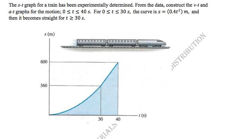 Solved The s-t graph for a train has been experimentally | Chegg.com