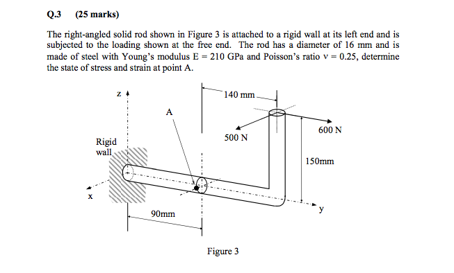 Solved The right-angled solid rod shown in Figure 3 is | Chegg.com