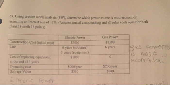 Solved Using present worth analysis (PW), determine which | Chegg.com