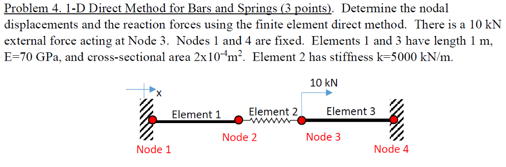 Solved Problem 4. 1-D Direct Method for Bars and Springs (3 | Chegg.com
