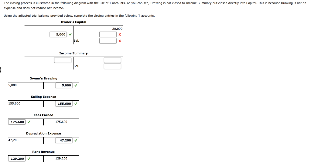 Solved The closing process is illustrated in the following | Chegg.com