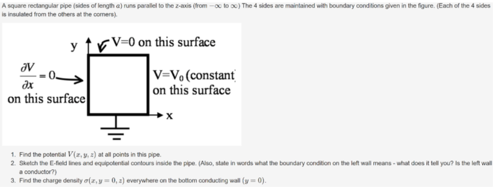 Solved A square rectangular pipe (sides of length a) runs | Chegg.com