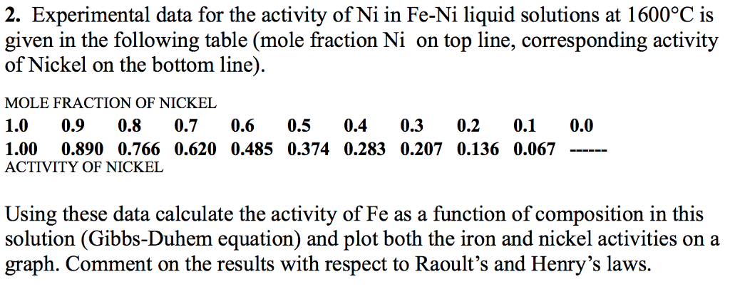 Experimental data for the activity of Ni in Fe-Ni | Chegg.com