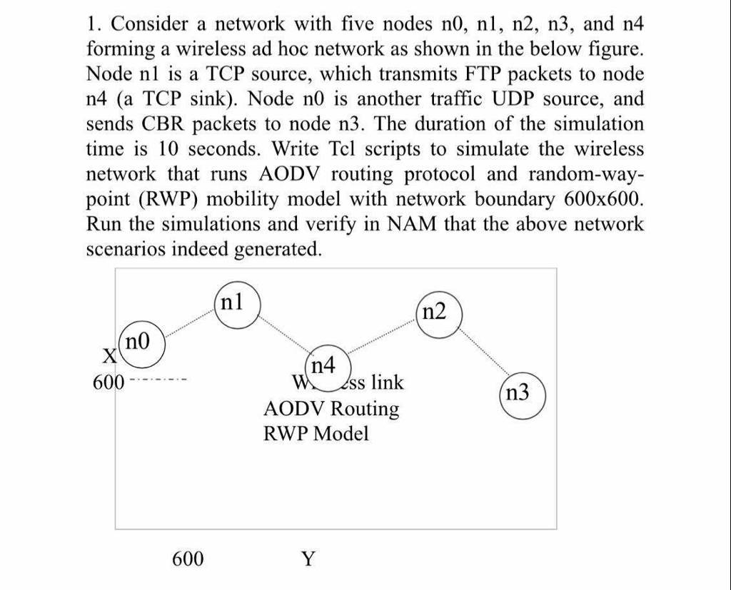 1. Consider a network with five nodes n0, nl, n2, n3, | Chegg.com