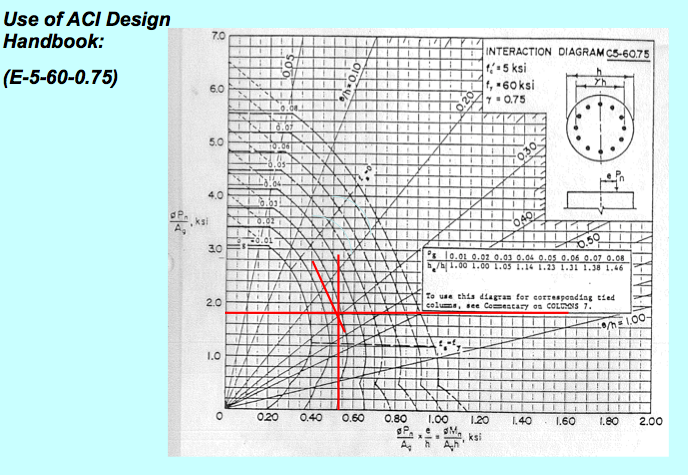 Solved 1) Determine the design moment strength of the column | Chegg.com