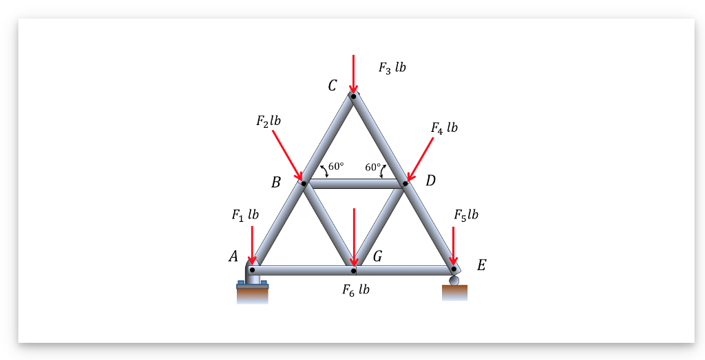 Solved The length of each member in the truss is l feet. | Chegg.com