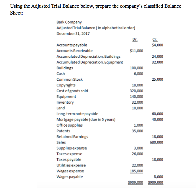 Solved Using the Adjusted Trial Balance below, prepare the | Chegg.com