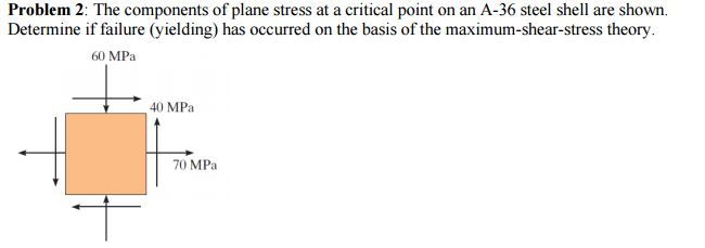Solved The components of plane stress at a critical point on | Chegg.com