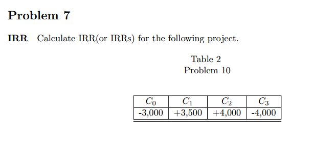 Solved Calculate IRR(or IRRs) for the following project. | Chegg.com