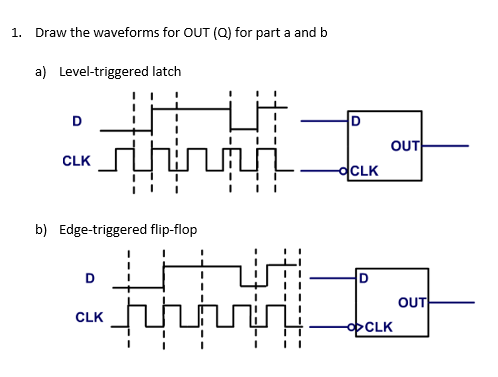 Solved 1. Draw the waveforms for OUT (Q) for pt and b a) | Chegg.com
