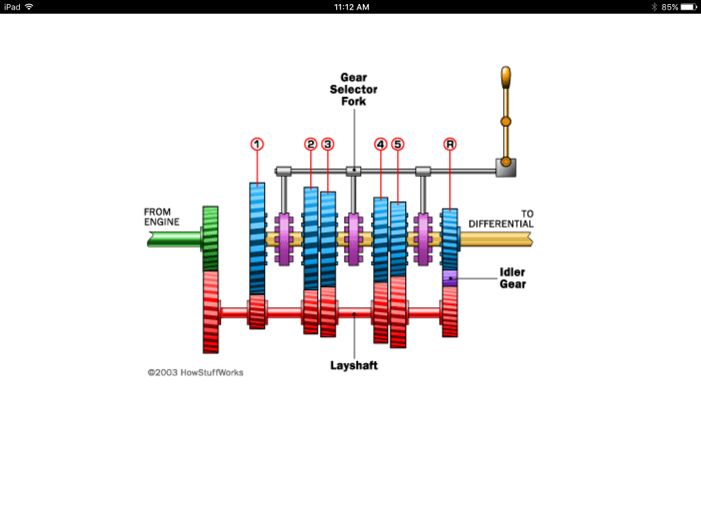 Solved The manual transmission shown below has five forward | Chegg.com