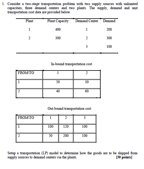 Solved Consider a two-stage transportation problem with two | Chegg.com
