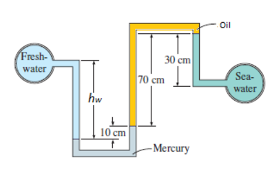 Solved Freshwater and seawater flowing in parallel | Chegg.com