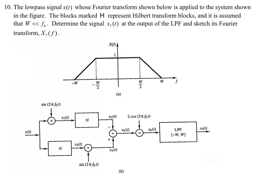 Solved 10. The lowpass signal x(t) whose Fourier transform | Chegg.com