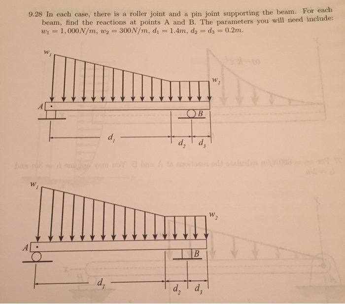 Solved In each case, there is a roller joint and a pin joint | Chegg.com