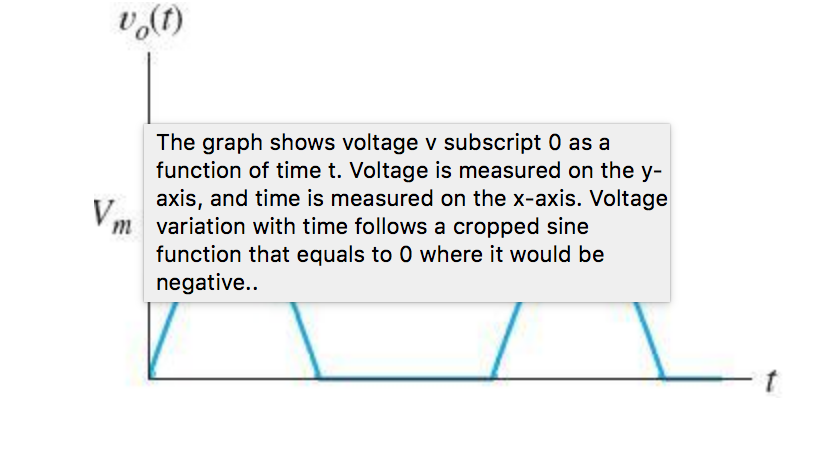 Solved o(t) The graph shows voltage v subscript 0 as a | Chegg.com