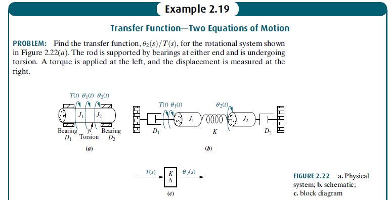 Solved Find the transfer function, theta_2(s)/T(s), for the | Chegg.com