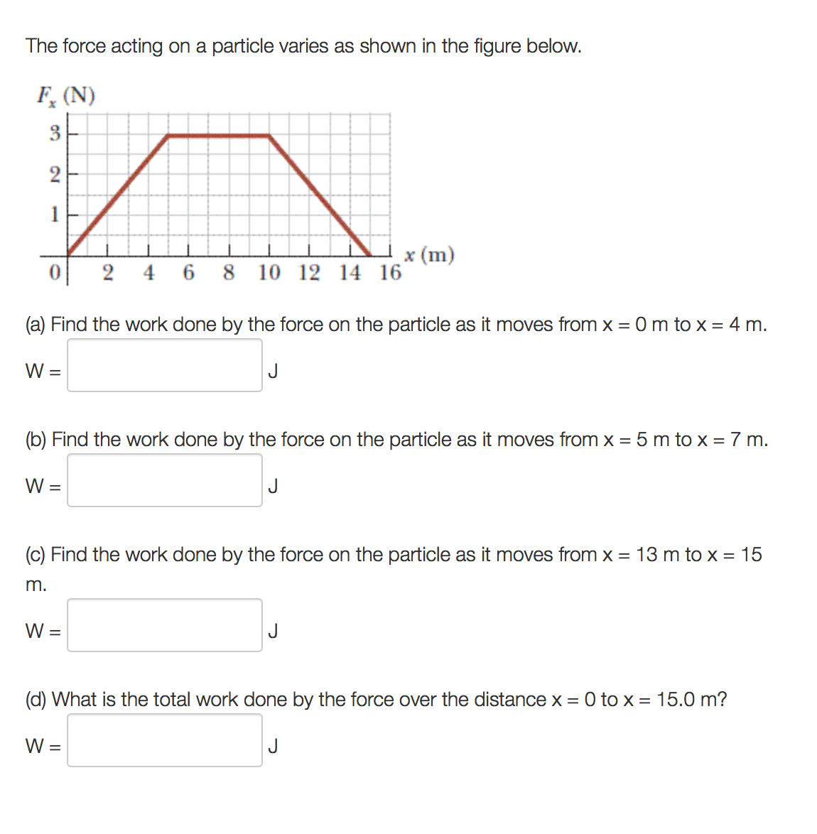 Solved The force acting on a particle varies as shown in the | Chegg.com