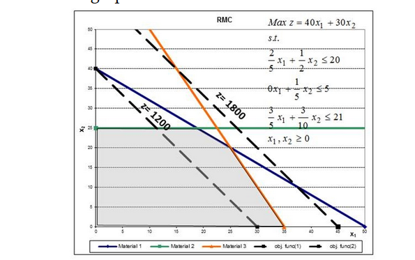 Solved The Range Of Optimality Expresses The Range For Which