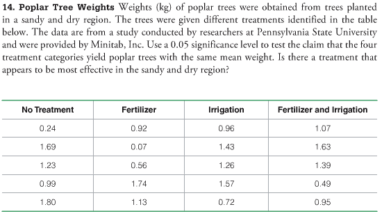 Poplar Tree Weights Weights (kg) of poplar trees were | Chegg.com