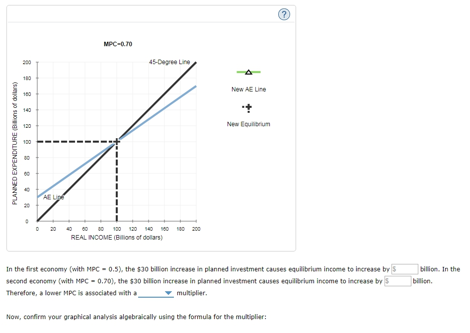 Solved 7. The multiplier and the MPC Consider two closed | Chegg.com