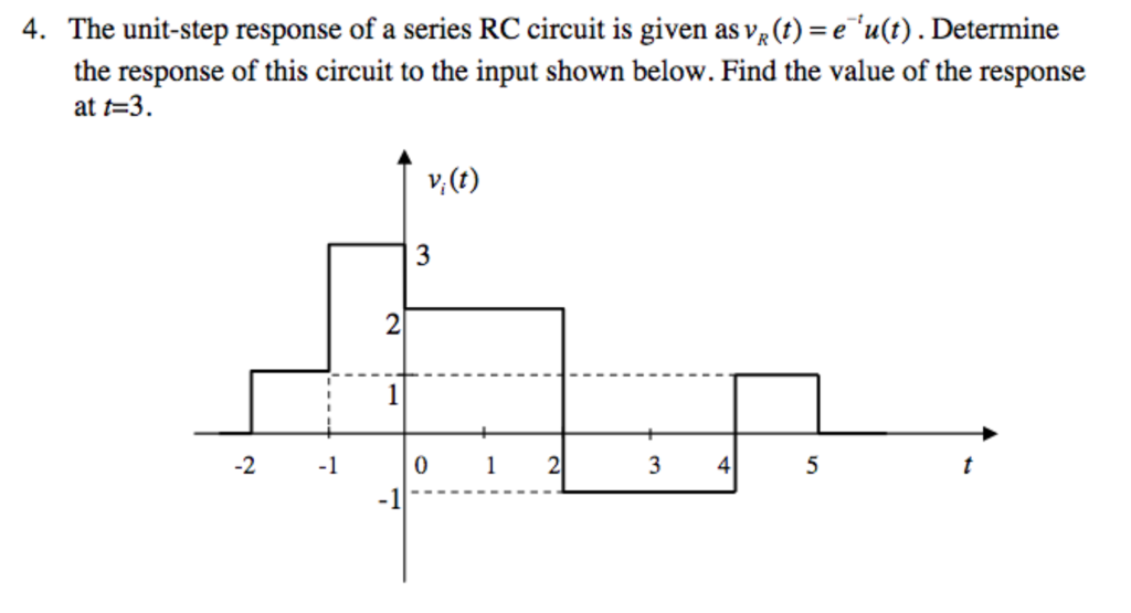 Solved The unit-step response of a series RC circuit is | Chegg.com