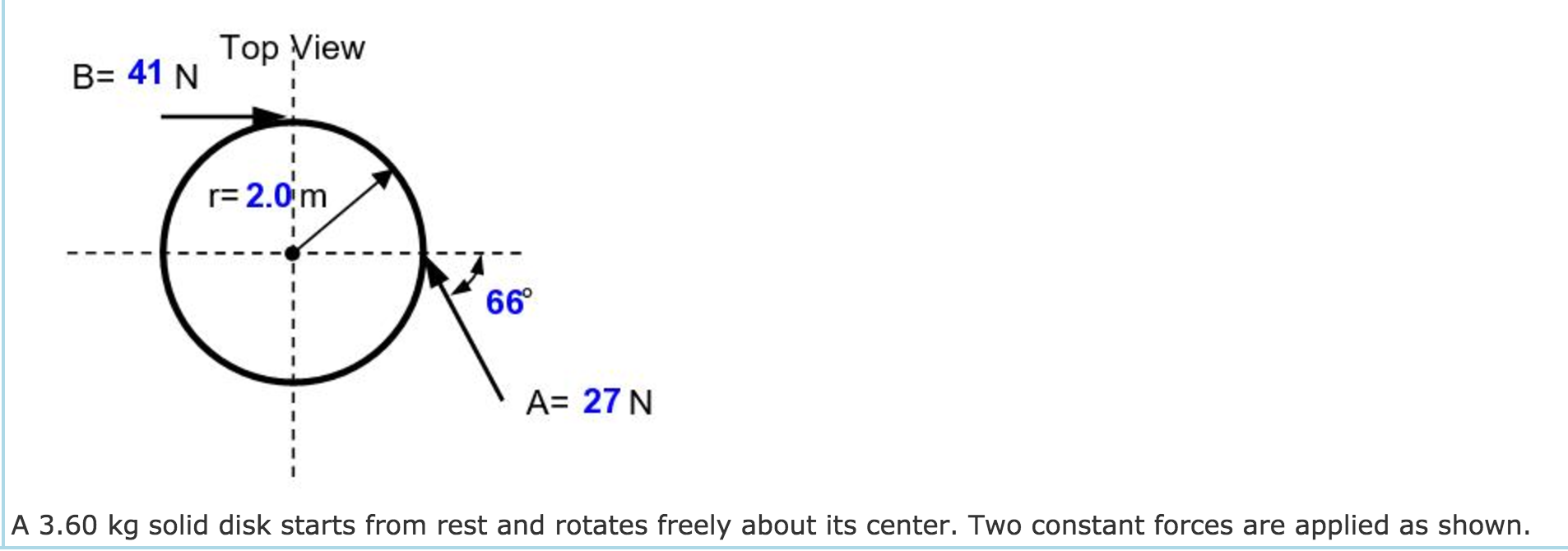 Angular Acceleration Direction Angular Momentum Direction For A