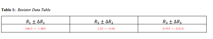 Solved Calculate the equivalent resistance using equation | Chegg.com