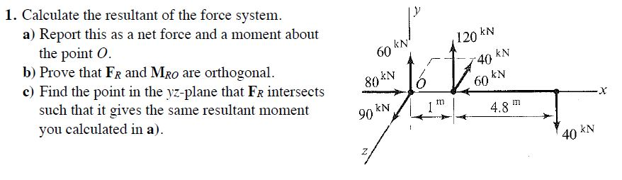 Solved 1. Calculate the resultant of the force system a) | Chegg.com