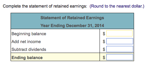Solved Statement of retained earnings. Use the data from the | Chegg.com