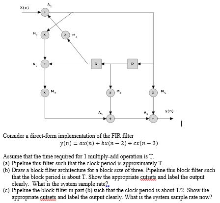 Consider a direct-form implementation of the FIR | Chegg.com