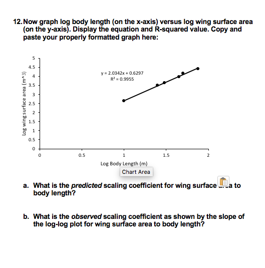 Solved 12. Now graph log body length (on the x-axis) versus | Chegg.com