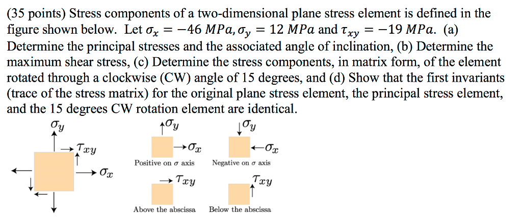Solved (35 points) Stress components of a two-dimensional | Chegg.com
