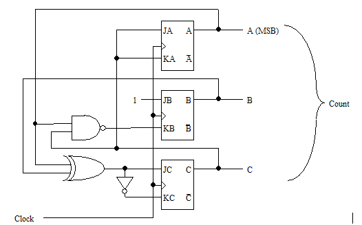 Solved 2. A) Determine the counting | Chegg.com